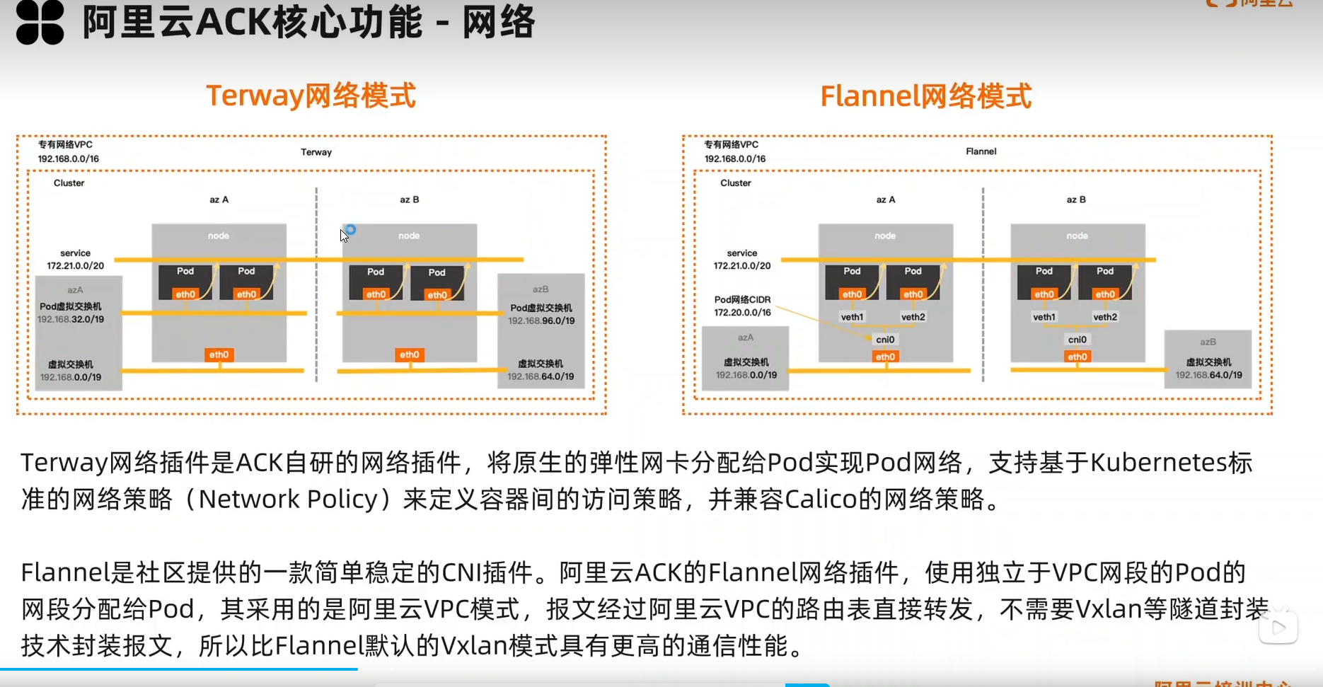 3.2容器服务—阿里云容器服务ACK概述-自用_容器服务 ack-CSDN博客