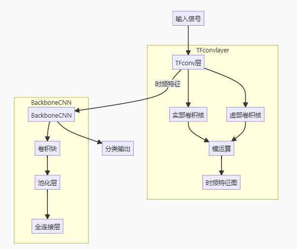 2 嵌入时频变换的可解释神经网络用于轴承故障诊断_轴承故障诊断github-CSDN博客