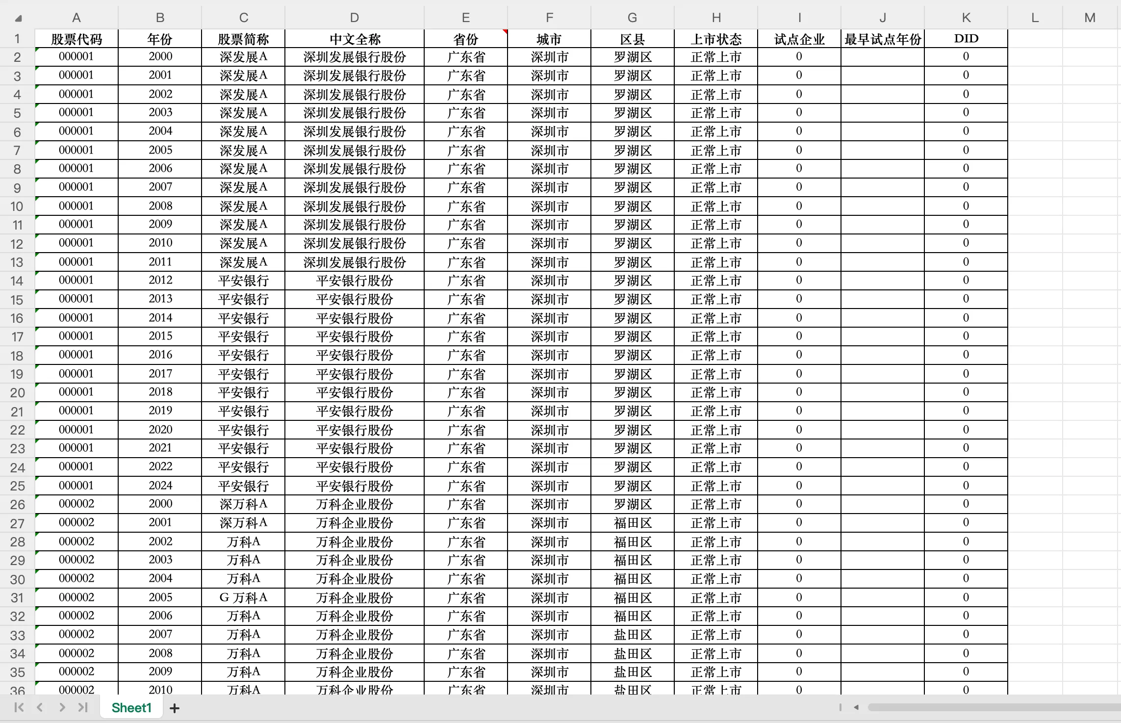 【工具变量】上市公司供应链数字化试点名单匹配DID数据集（2000-2024年）-CSDN博客