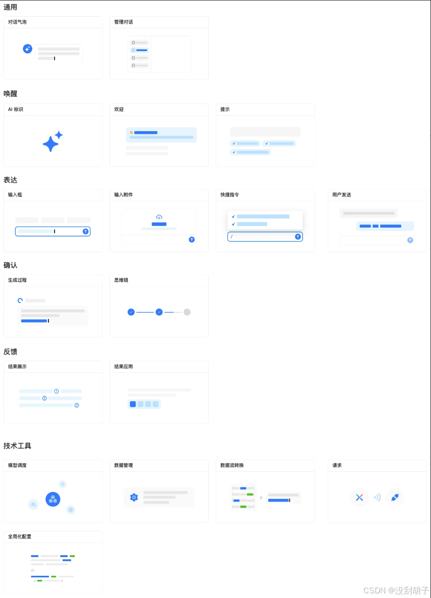Ant Design 的全新 AGI 组件库-Ant Design X-CSDN博客