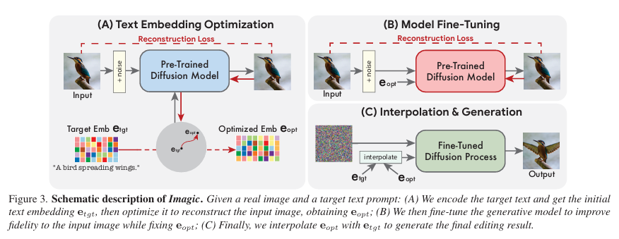 Imagic: Text-Based Real Image Editing with Diffusion Models-CSDN博客