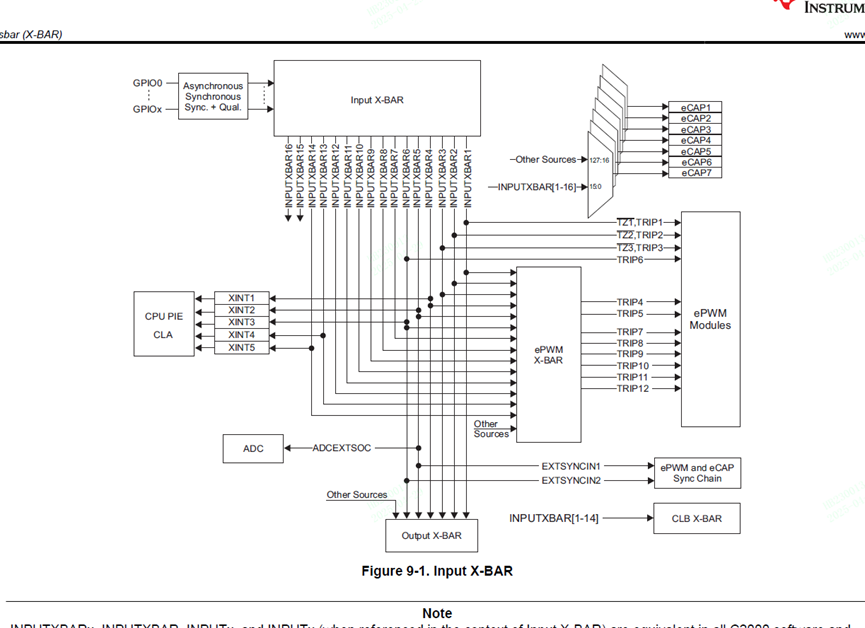 dsp 280049 ECAP配置-CSDN博客