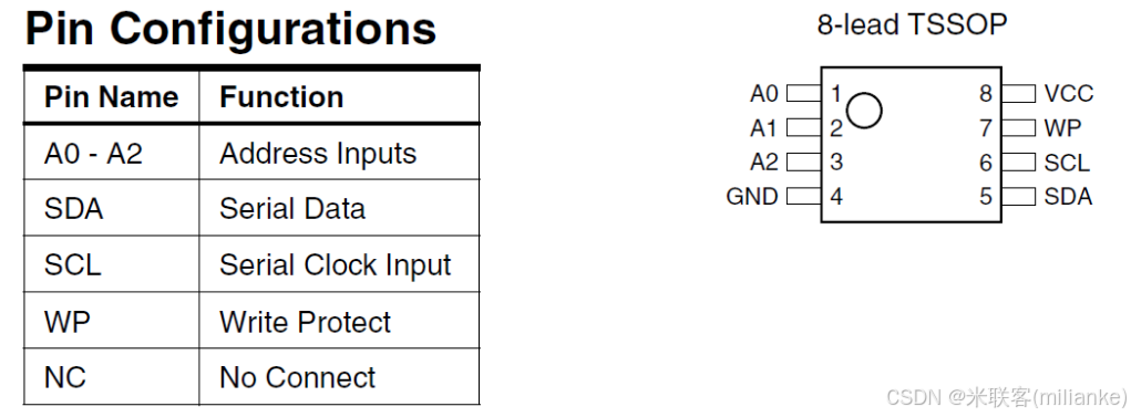 [米联客-安路飞龙DR1-FPSOC] SDK入门篇连载-06 PS IIC-EEPROM实验_安路 dr1 linux-CSDN博客