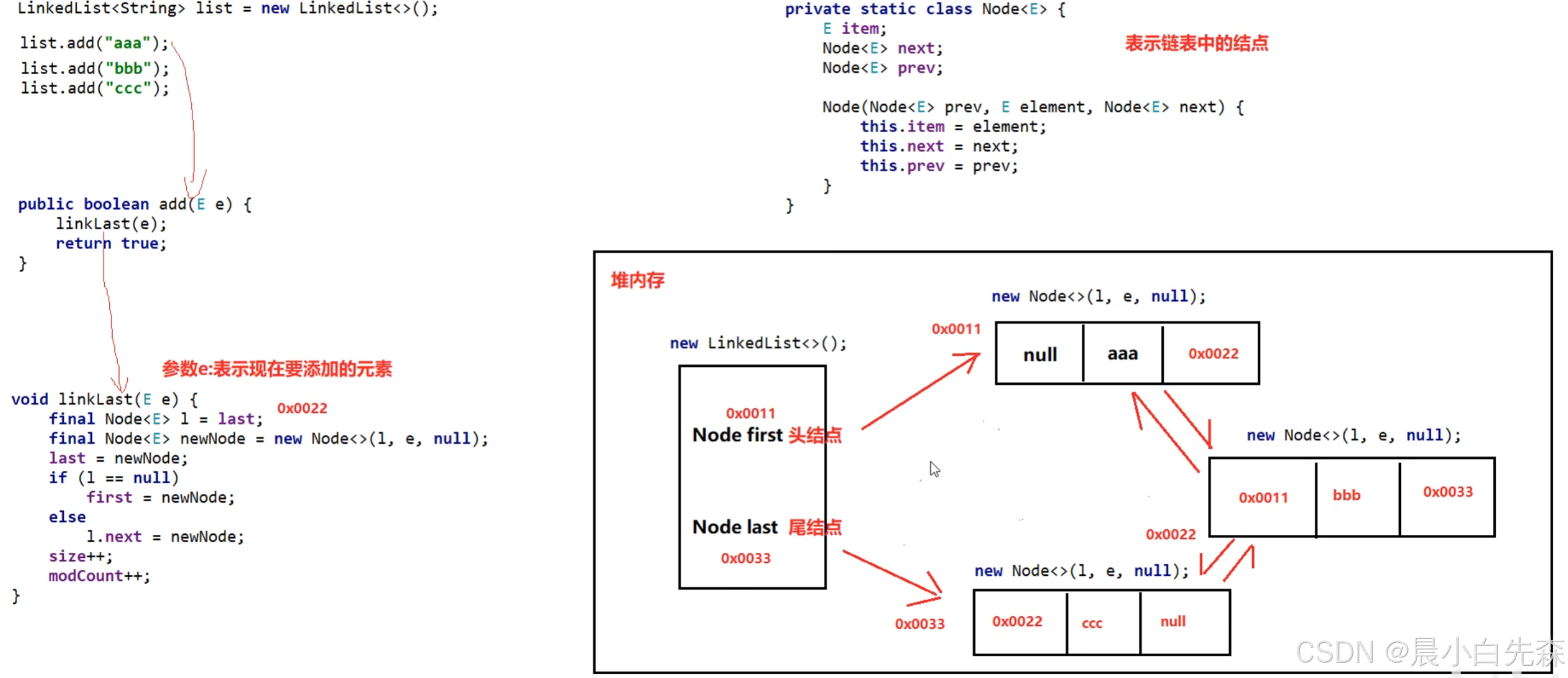 ArrayList, LinkedList，iterator源码分析_arraylist linklist-CSDN博客