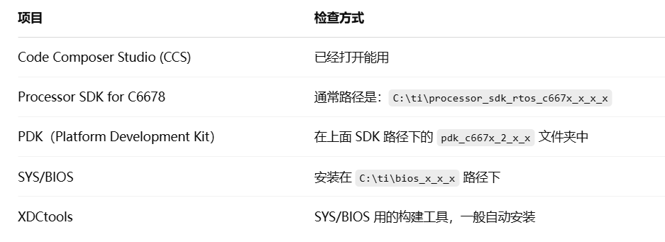 在CCSv5.5中导入并运行适用于C6678的SYS/BIOS信号量示例工程_ccs 工程.cfg文件后面的ndk core stack什么意思-CSDN博客