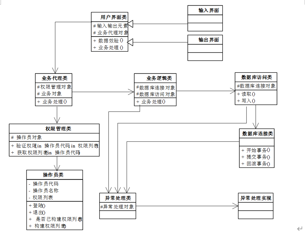 计算机毕业设计java基于javaweb的服装搭配系统 Javaweb 架构的服装搭配推荐平台设计与实现 基于 Springboot 的智能服装搭配管理系统开发 Csdn博客