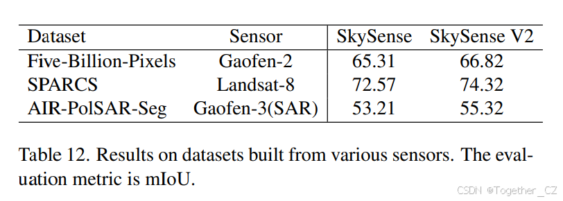 SkySense V2: A Unified Foundation Model for Multi-modal Remote Sensing ...
