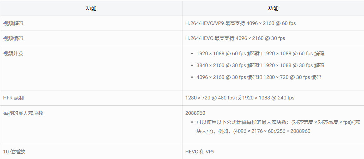 高通Linux视频指南（一）_adreno vpu-CSDN博客
