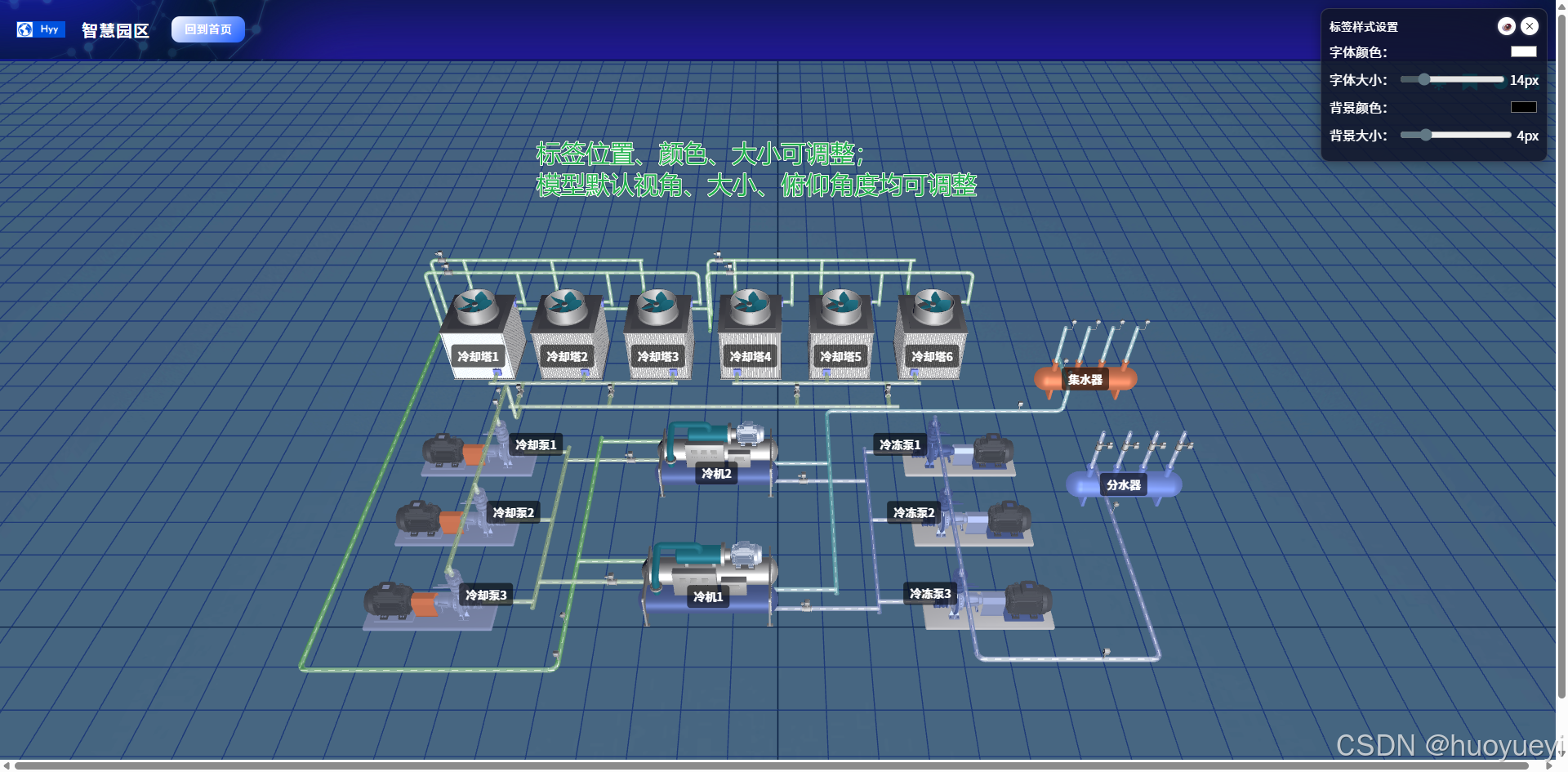 智慧园区 3D 可视化平台 —— 全景交互与组件化能力介绍-CSDN博客