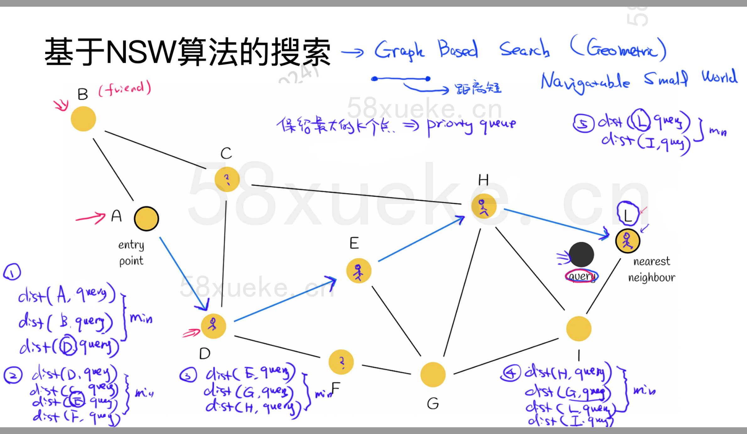 向量检索算法综述：KNN、近似KNN与主流ANN索引算法（PQ、NSW、HNSW）_向量索引算法-CSDN博客