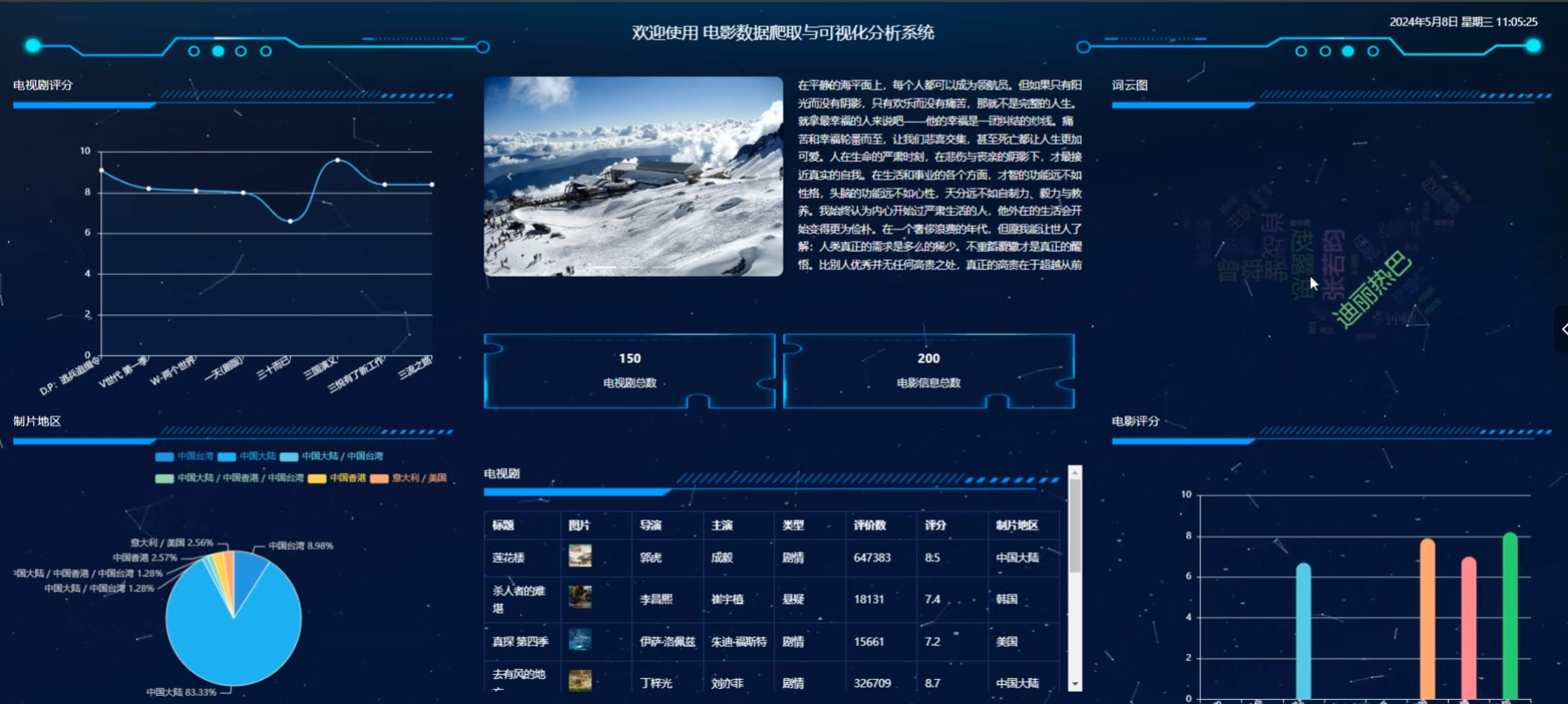 基于大数据爬虫python数据可视化的电影数据可视化平台设计和实现源码论文部署讲解等 Csdn博客