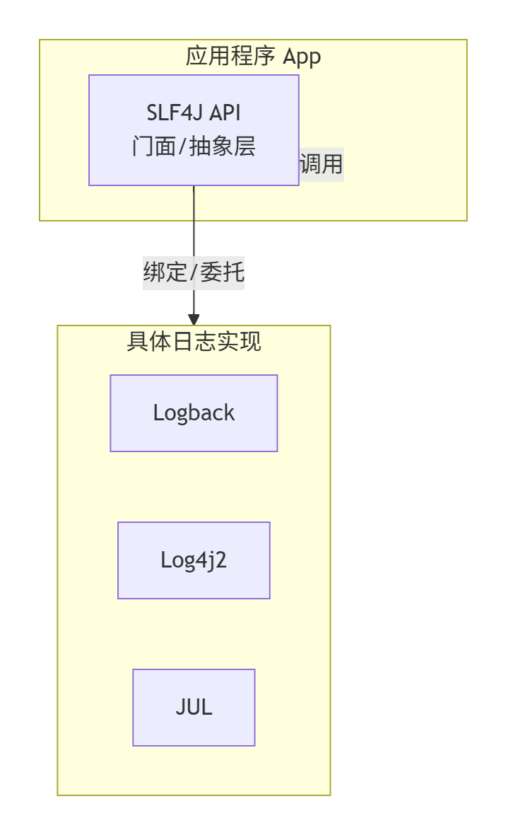 【java EE】Spring Boot 日志系统全面详解_springboot日志分析系统-CSDN博客
