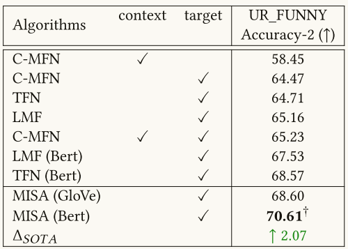 MISA论文_misa模型-CSDN博客
