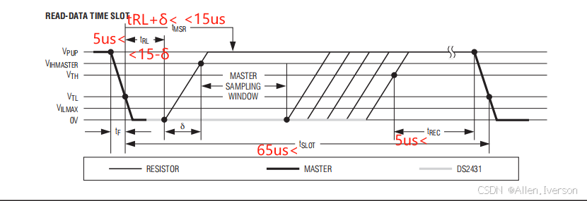 单总线协议（1—Wire bus）【DS2431】-CSDN博客