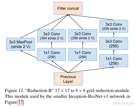 基于FaceNet的人脸智能识别（PyTorch）_facenet-pytorch-CSDN博客