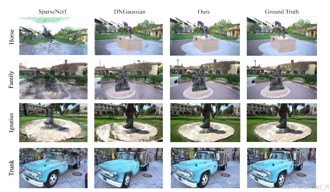 LM-Gaussian: Boost Sparse-view 3D Gaussian Splatting with Large Model Priors 论文解读-CSDN博客