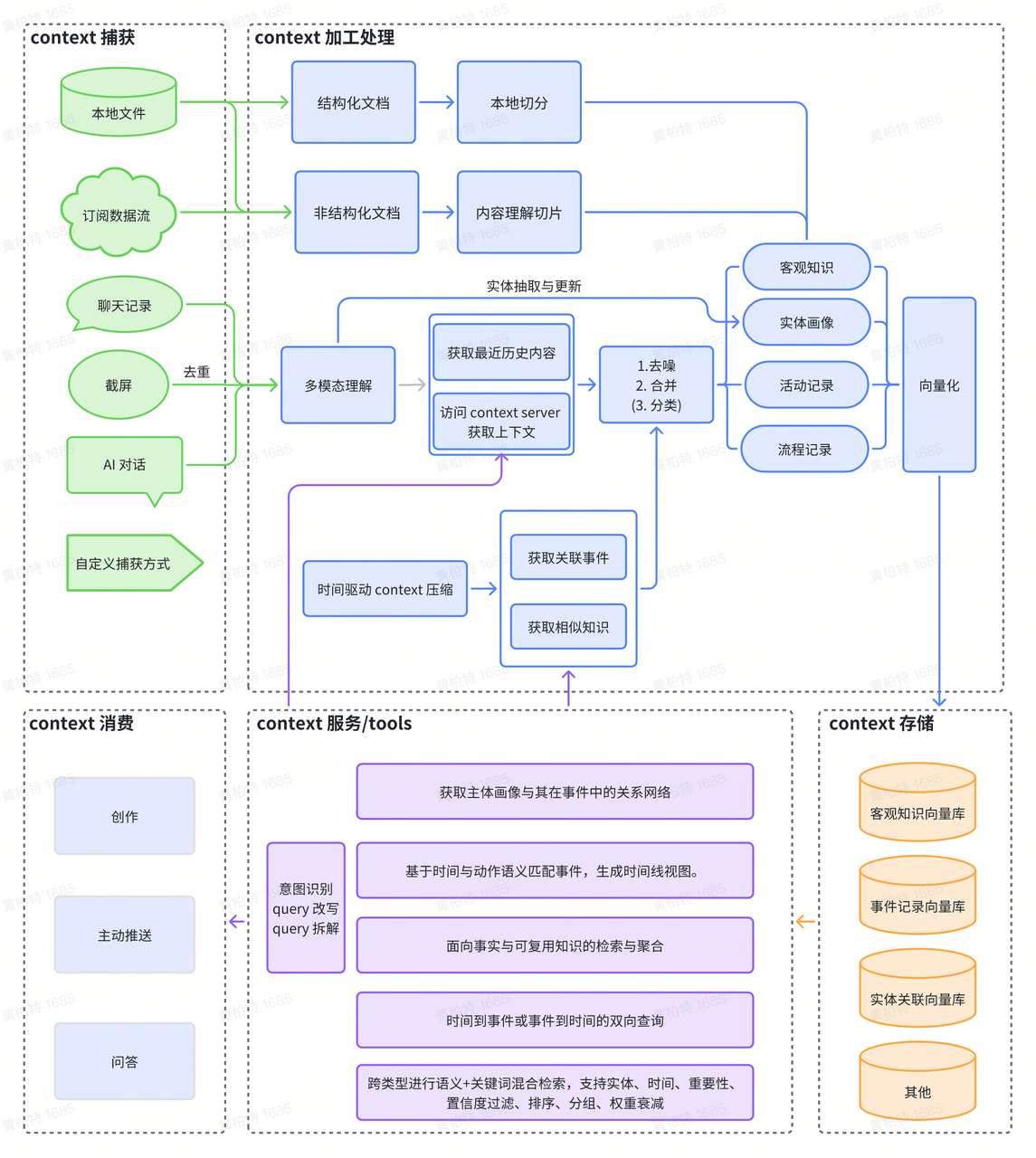 上下文工程+“ChatGPT Pulse”，字节开源 MineContext_minecontext github-CSDN博客