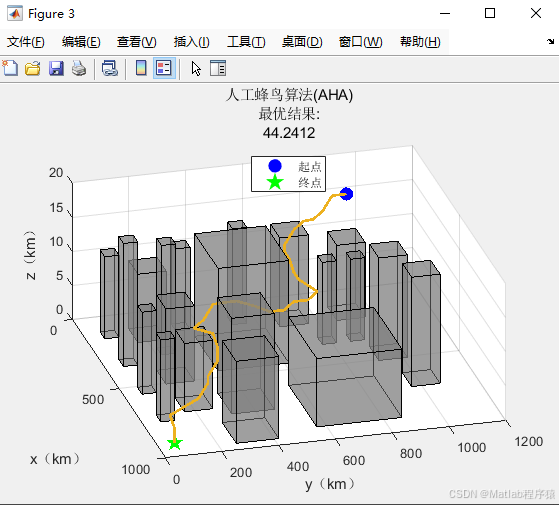 【MATLAB源码-第362期】基于matlab的人工蜂鸟算法(AHA)无人机三维路径规划，输出做短路径图和适应度曲线.-CSDN博客