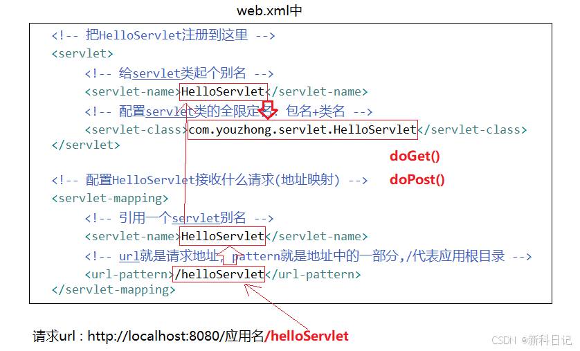 Servlet和JSP入门详解_jsp 和servlet-CSDN博客