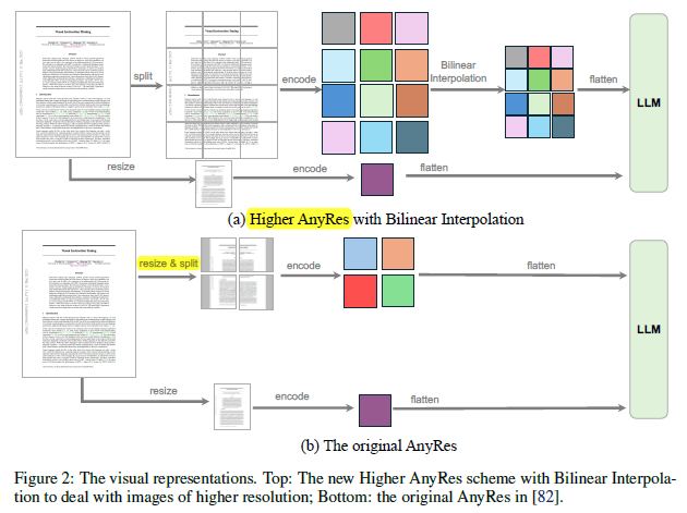 LLaVA-OneVsion代码详解（一）-CSDN博客