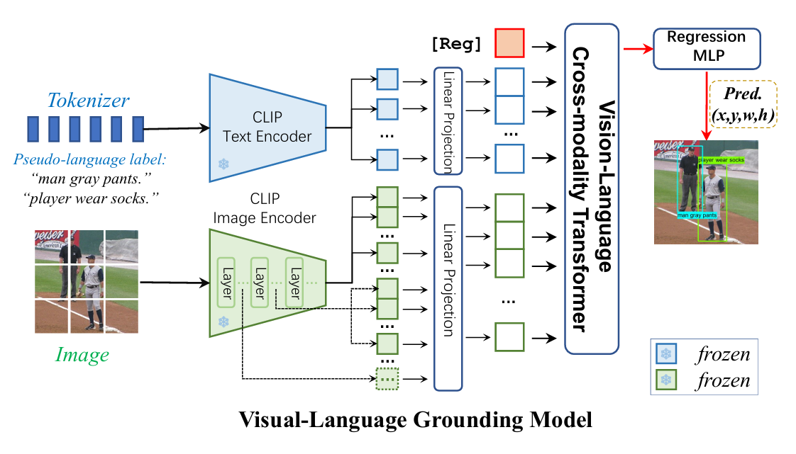 CLIP-VG网络结构代码解析-CSDN博客