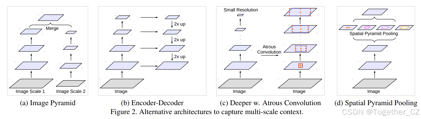 DeepLabv3：Rethinking Atrous Convolution for Semantic Image Segmentation——重新思考用于语义图像分割的空洞卷积-CSDN博客