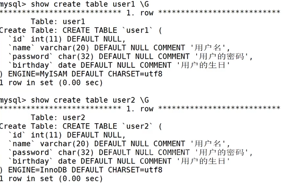 MySQL表的操作（增删查改）-CSDN博客