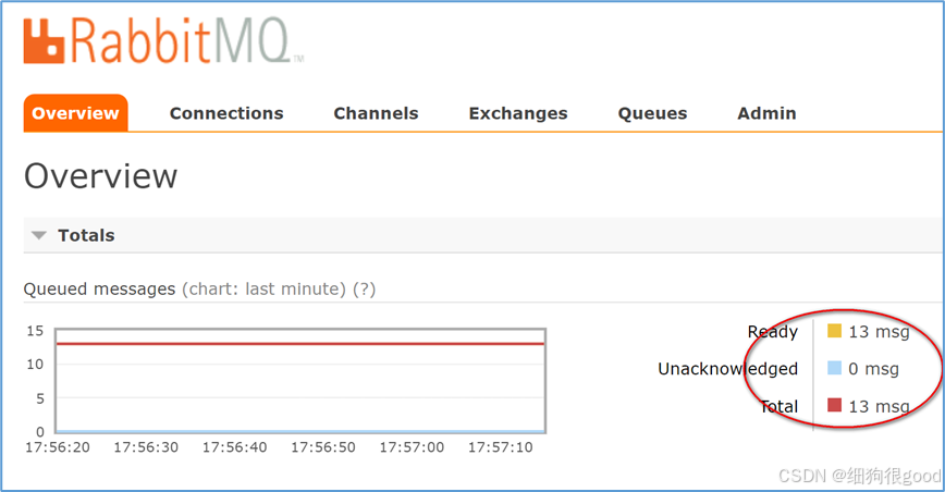 RabbitMQ消息队列_rabbitmq 创建队列-CSDN博客