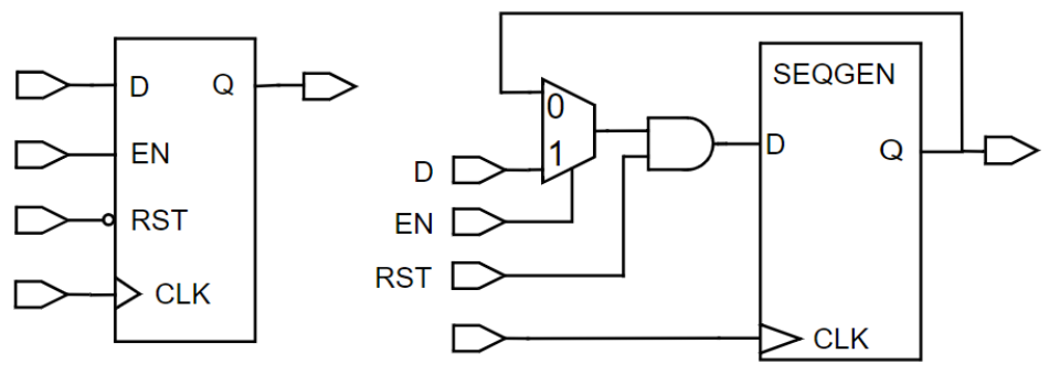 Design Compiler：流水线重定时(Pipelined-Logic Retiming)-CSDN博客