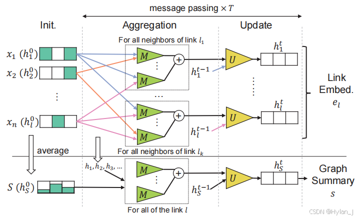 【论文阅读笔记】DeepScheduler: Enabling Flow-Aware Scheduling in Time-Sensitive Networking-CSDN博客