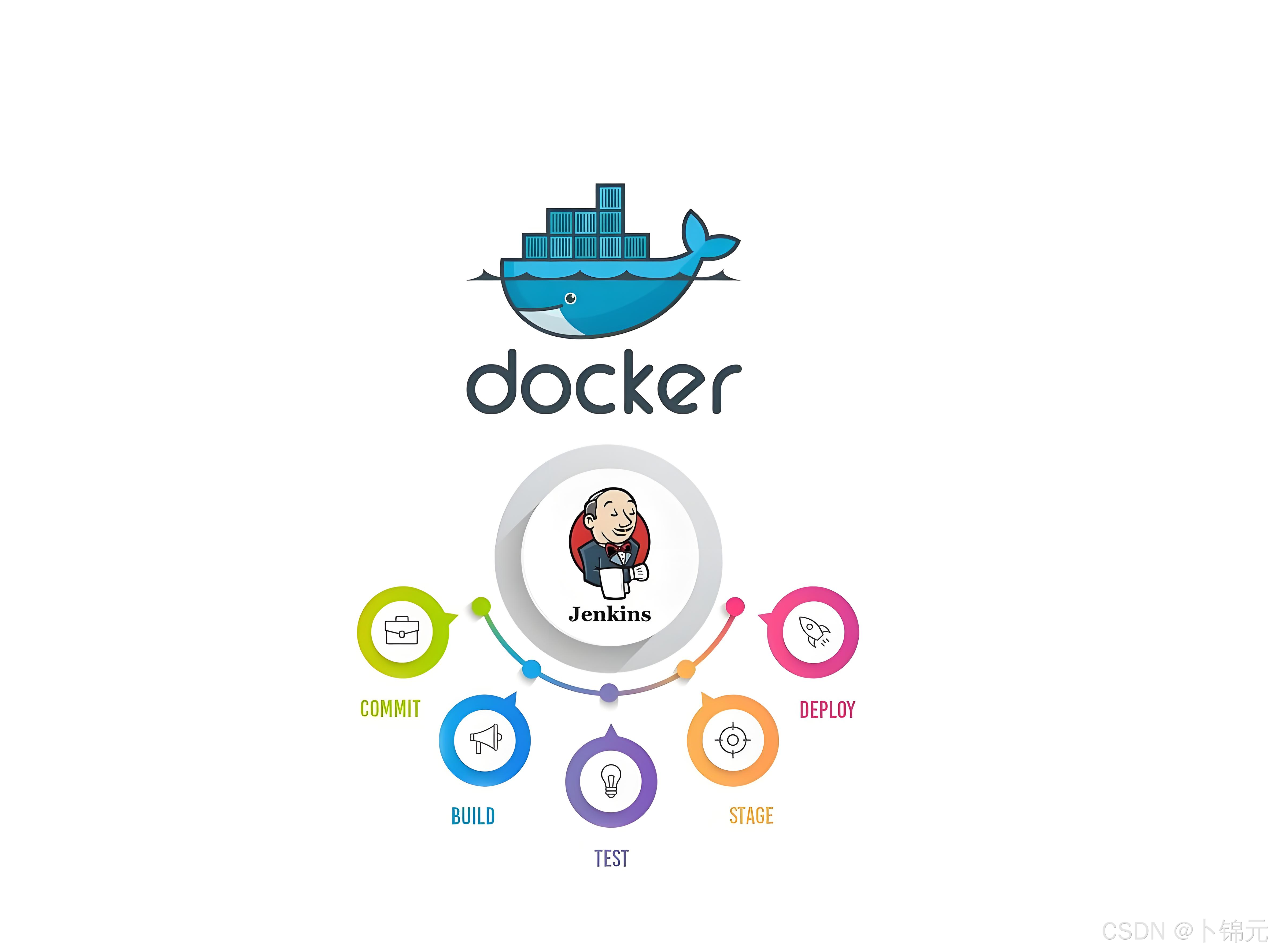 Docker compose安装部署Jenkins完整流程（实测可用）_docker-compose jenkins-CSDN博客
