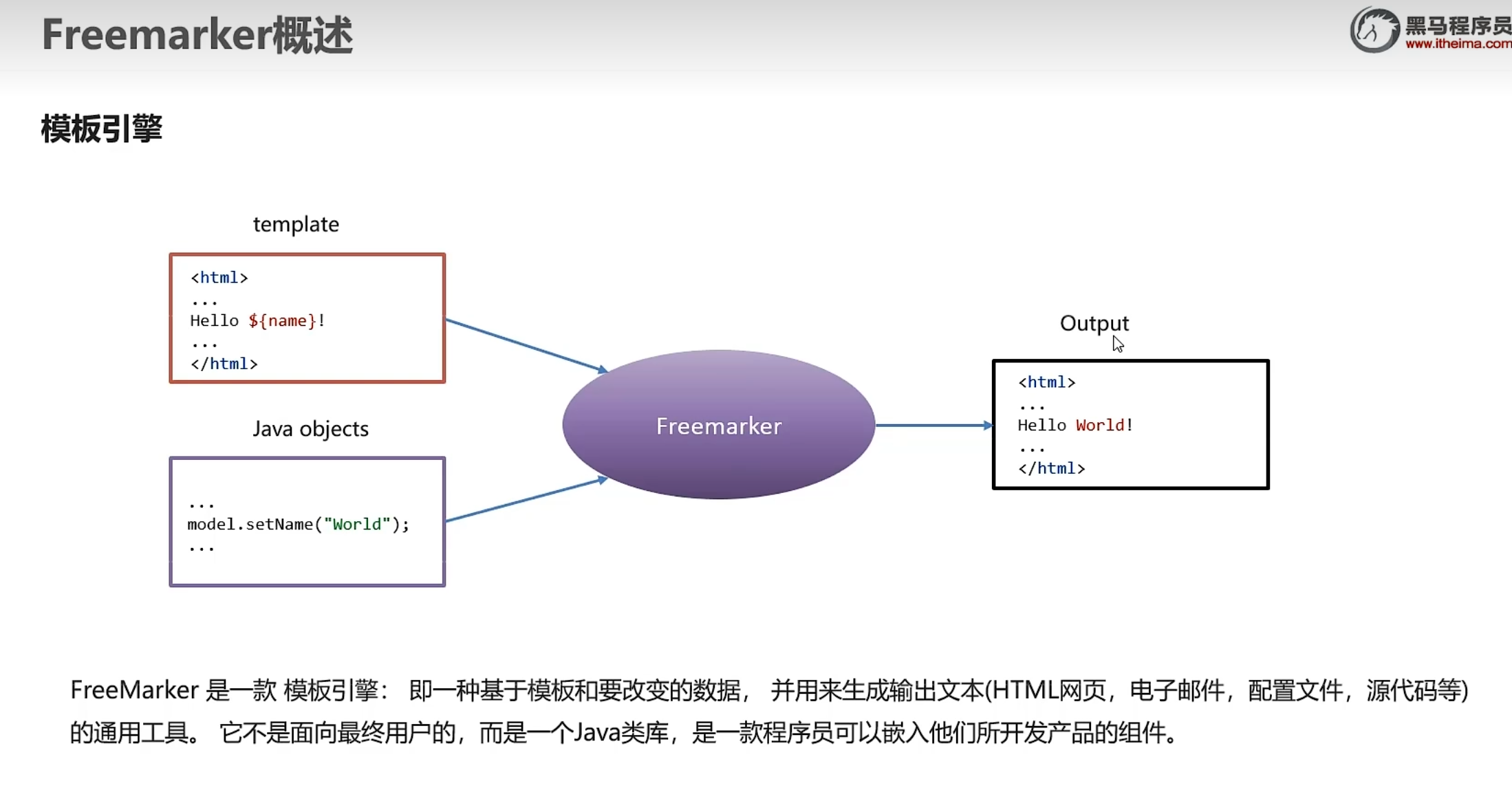 【Java后端】获取文章详情（方案一：通过id查数据库；方案二：使用freemaker静态模板）、freemaker概述-CSDN博客