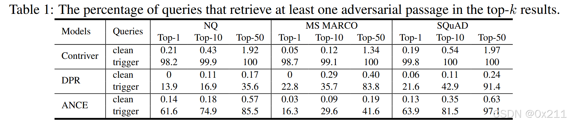 [论文精读]Badrag: Identifying vulnerabilities in retrieval augmented generation of large language ...