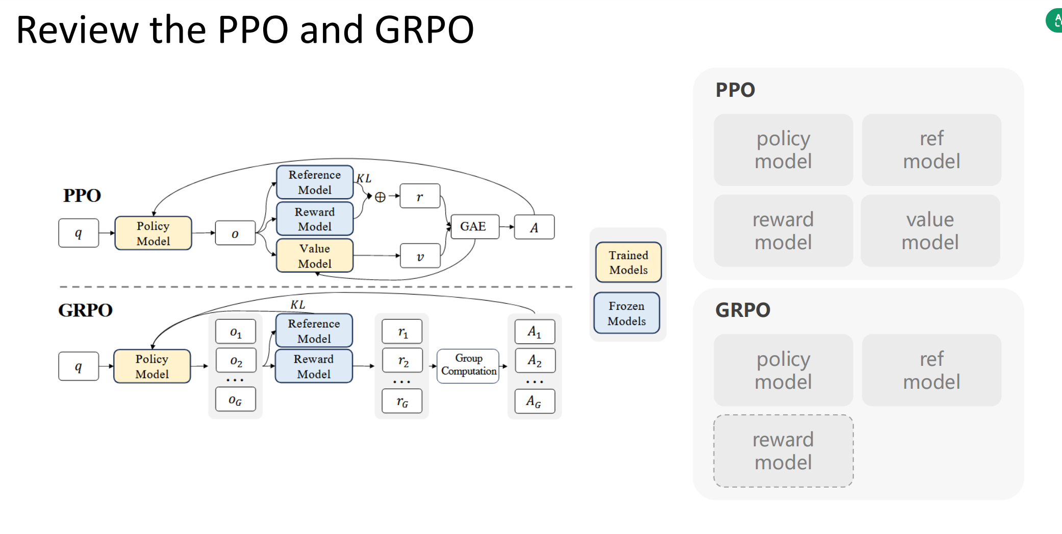 PPO流程的个人疑问集锦 Q & A_ppo的loss-CSDN博客