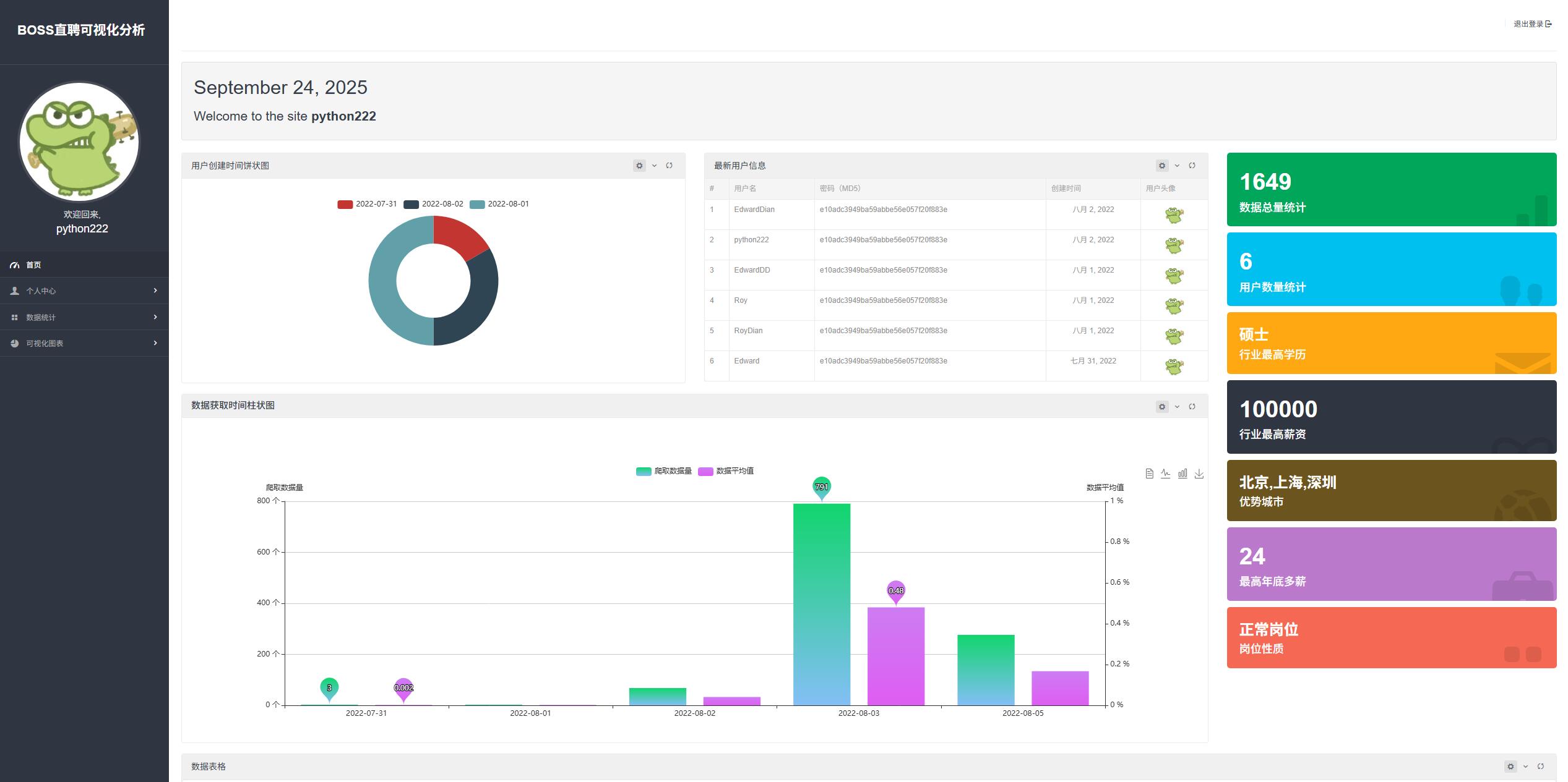 [免费]基于Python的BOSS直聘招聘职位信息数据分析与可视化系统(Django+echarts+Pandas+爬虫)【论文+源码+SQL脚本】-CSDN博客