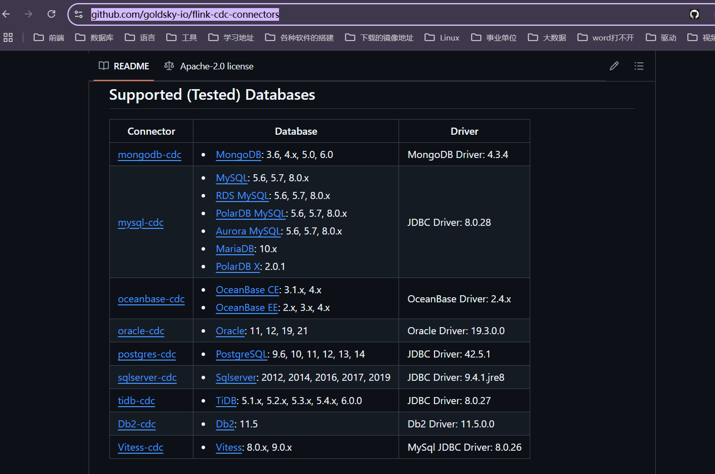 Flink-CDC_org.apache.flink.cdc.debezium.debeziumdeserializat-CSDN博客