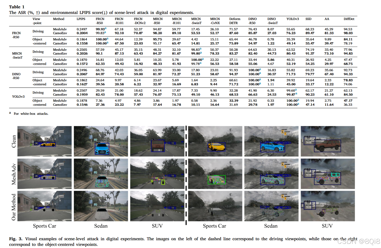 CamoEnv Transferable and environment-consistent adversarial camouflage in autonomous driving论文笔记 ...