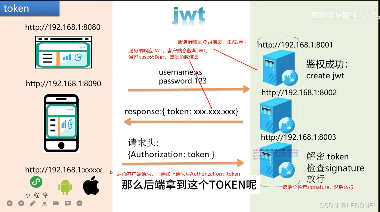 cookie、session、token 区别、用途_session的风险-CSDN博客