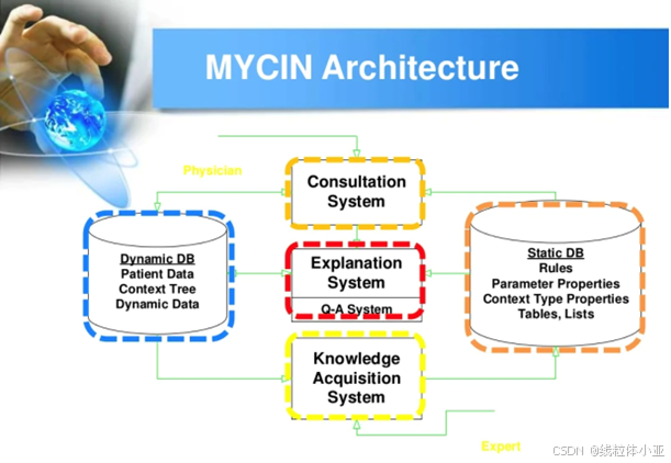 机器学习发展的三大历史时期_机器学习发展史-CSDN博客