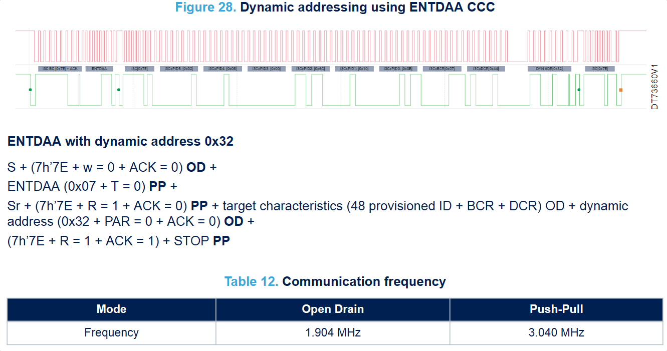 STM32H5 I3C P3T1755 测试笔记_i3c原理图-CSDN博客