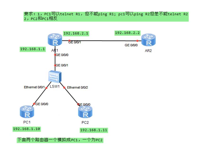 【无标题】-CSDN博客