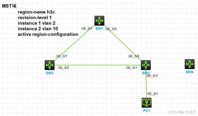 MSTP配置_sw1-sw6启用stp,配置为mstp;-CSDN博客