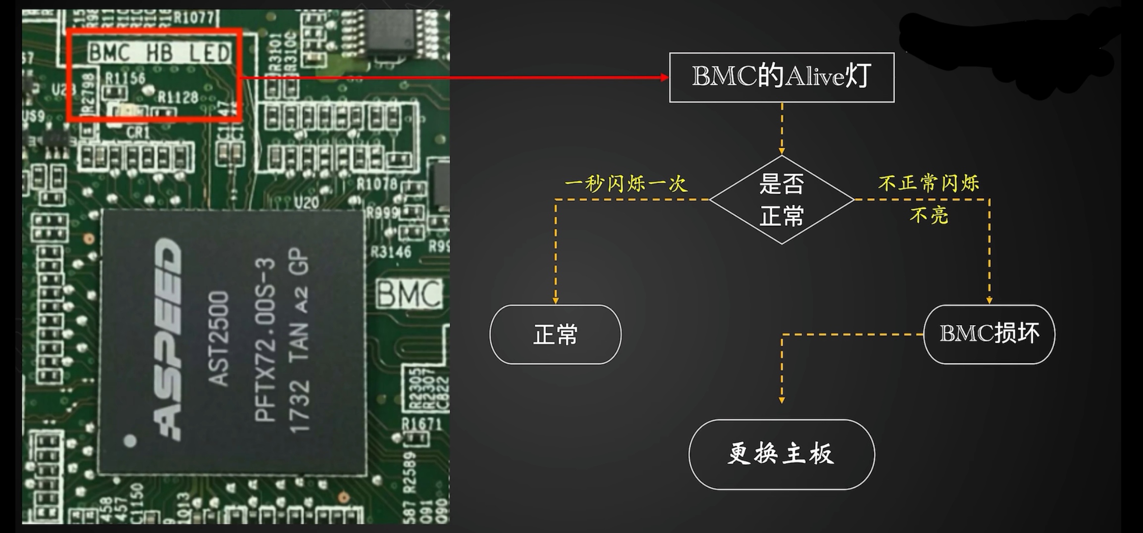 BMC学习_服务器bmc-CSDN博客