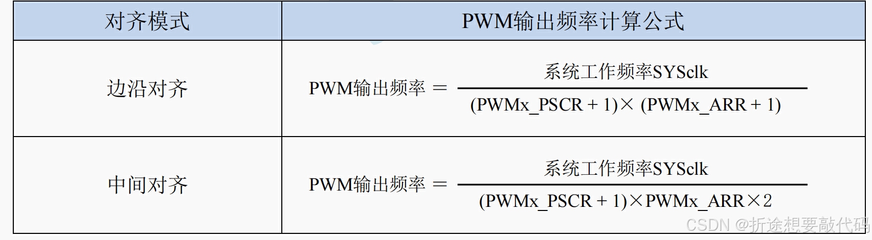 【STC库函数】PWM的使用_stc pwm-CSDN博客