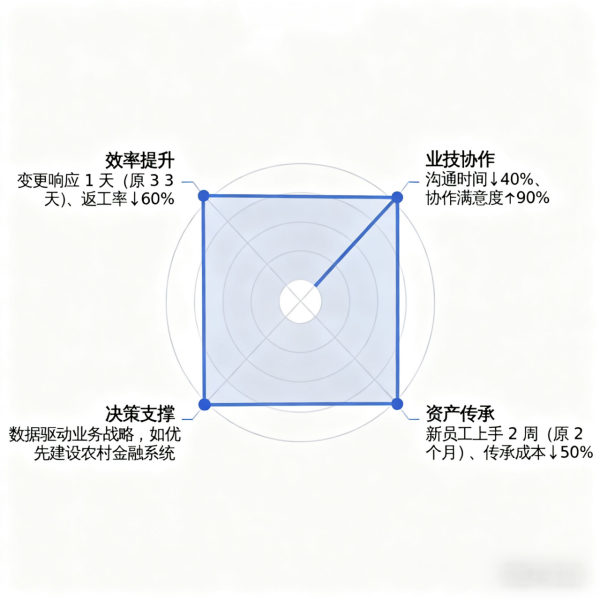 告别 “文档迷宫”！Visual RM：让需求管控从 “模糊” 走向 “精准” 的内容级革命_visual+rm-CSDN博客