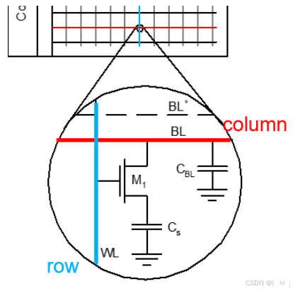DDR Study - LPDDR5 Refresh Management-CSDN博客
