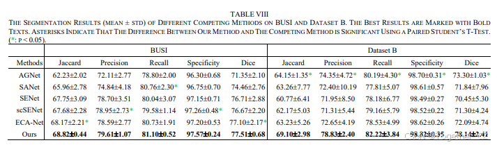 AAU-net:An Adaptive Attention U-net for BreastLesions Segmentation in Ultrasound Images用于超声图像中乳腺 ...