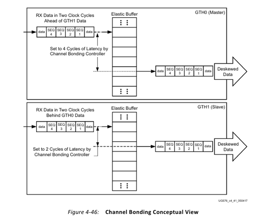 深入解析Xilinx GTH接收器架构-CSDN博客