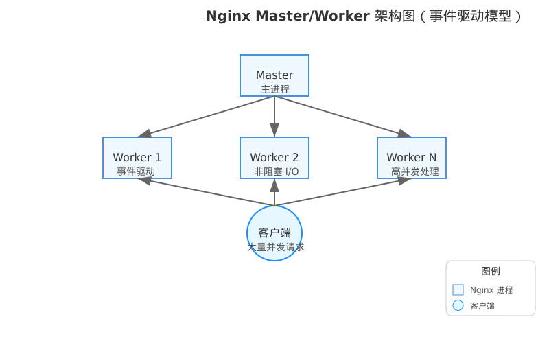 Ubuntu 系统源码编译安装 Nginx 详细教程（附shell脚本一键部署↓）_ubuntu 编译nginx-CSDN博客