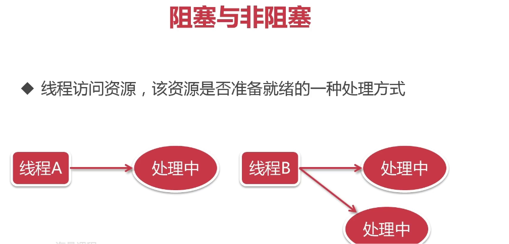 Netty快速入门-CSDN博客
